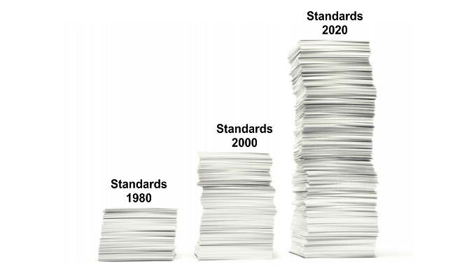 Why Do We Always Go Over the Top With Standards And Methods ...