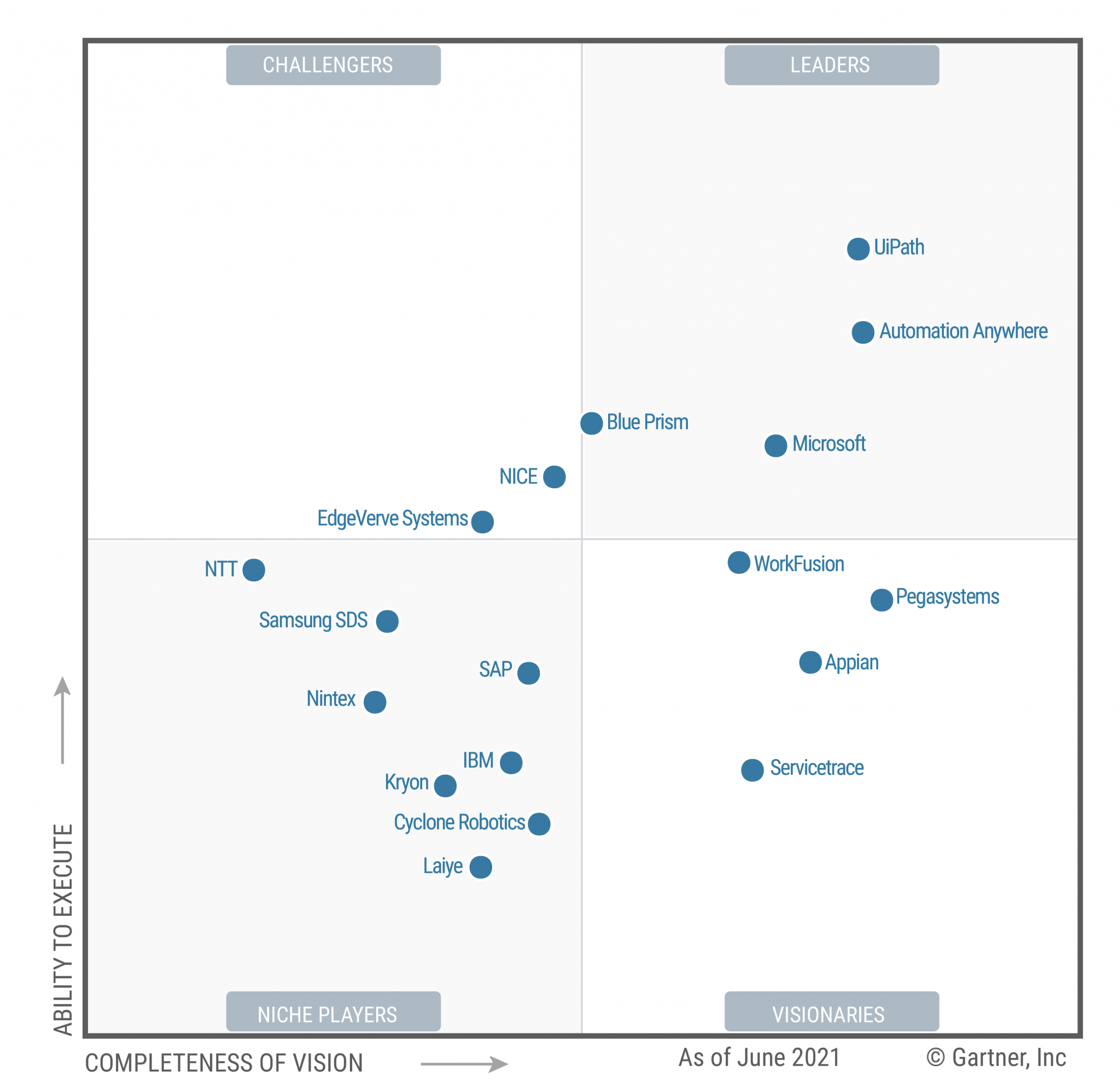 Automate Everything – an Experiment – ProjectCrunch – Management ...