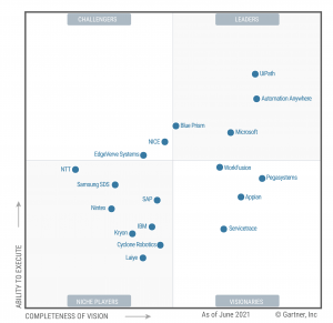 Automate Everything – an Experiment – ProjectCrunch – Management ...